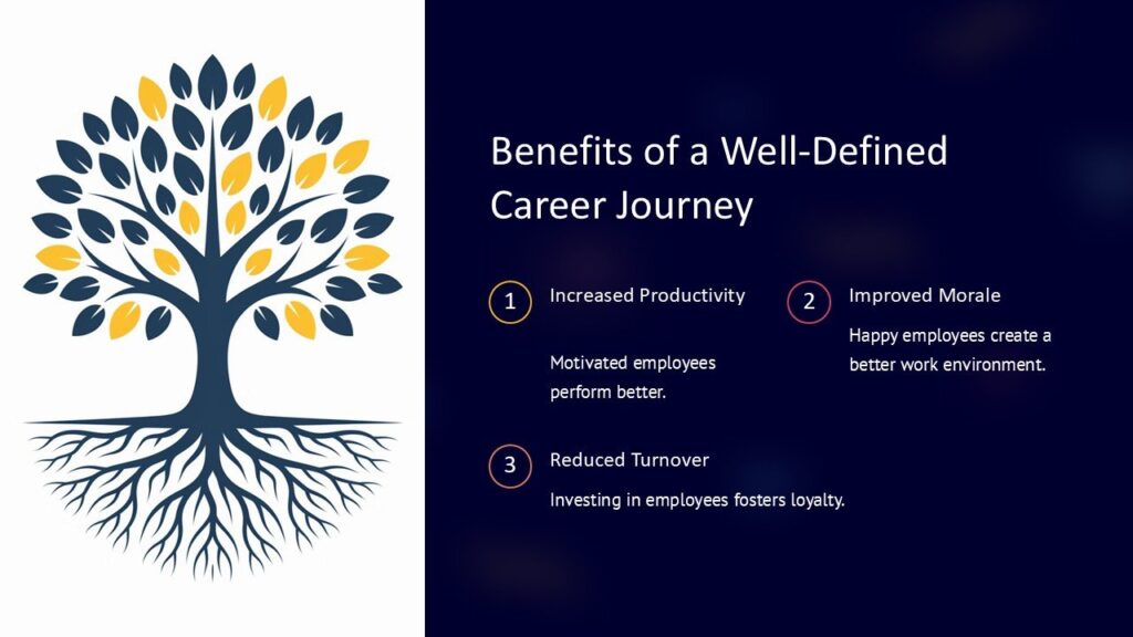 Benefits of a Well Defined Career Journey PowerPoint Presentation : 100 ...