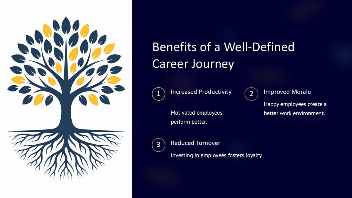 Benefits of a Well Defined Career Journey PowerPoint Presentation : 100 ...