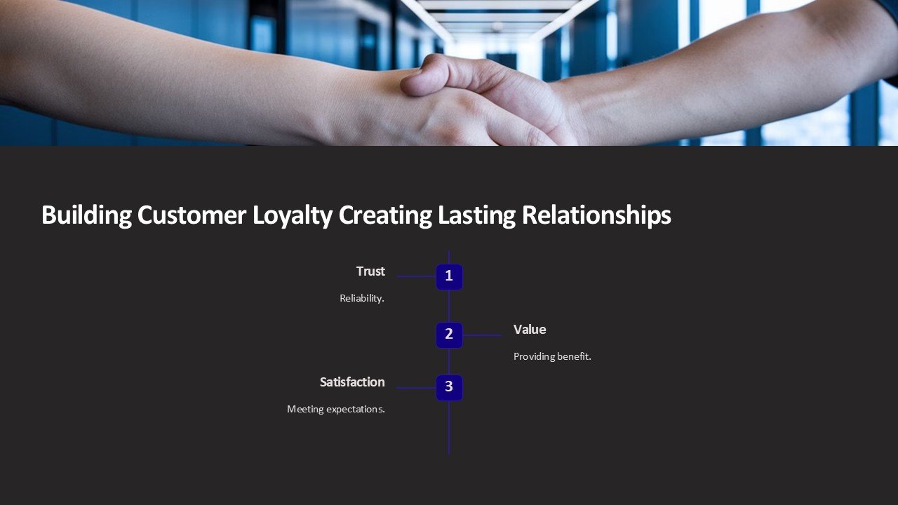 Building Customer Loyalty Creating Lasting Relationships PowerPoint Presentation - PPTUniverse