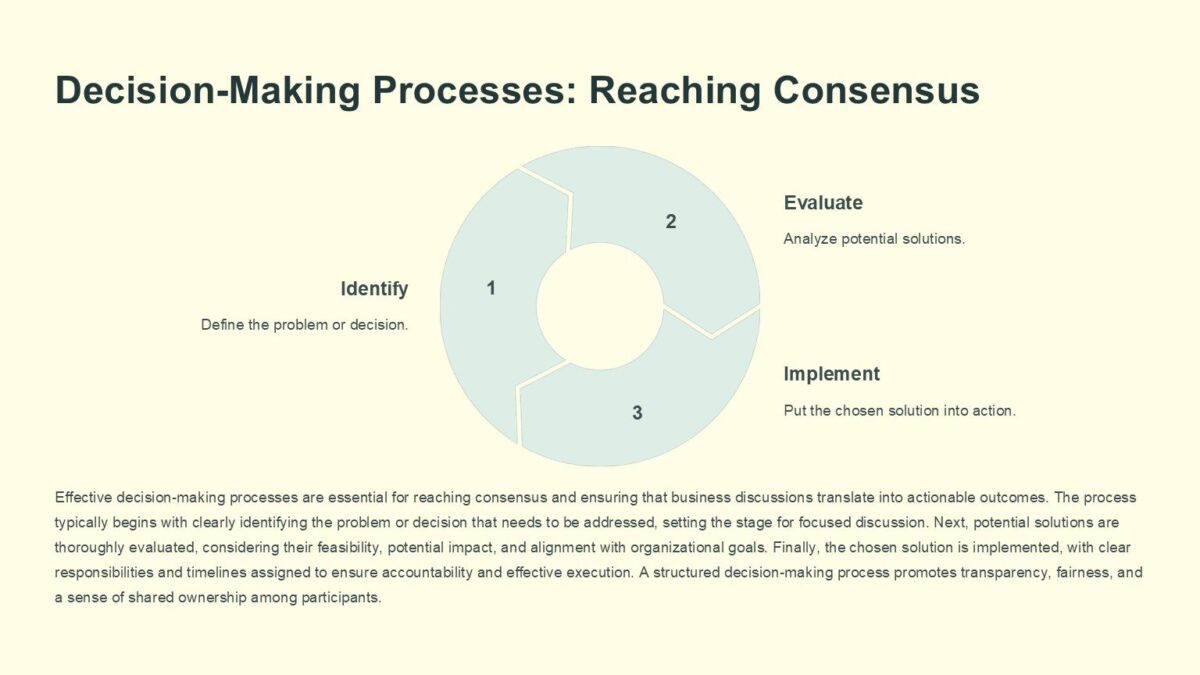 Business Discussion PowerPoint Template : 100% Editable PPTx
