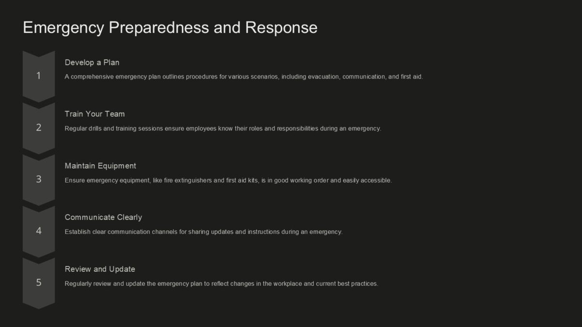 Business Safety PowerPoint Template : 100% Editable PPTx