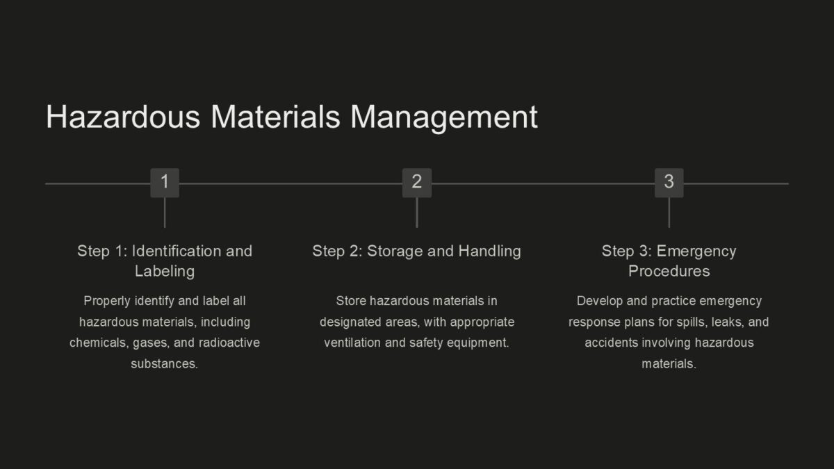 Business Safety PowerPoint Template : 100% Editable PPTx
