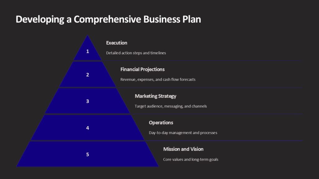 Business Success PowerPoint Template : 100% Editable PPTx