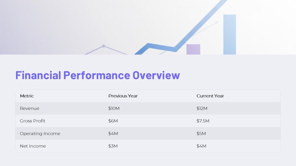 Business Year End PowerPoint Template - PPTUniverse