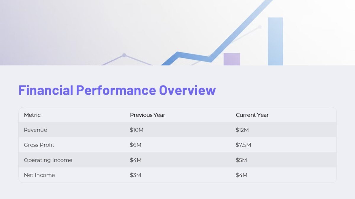 Business Year End PowerPoint Template : 100% Editable PPTx