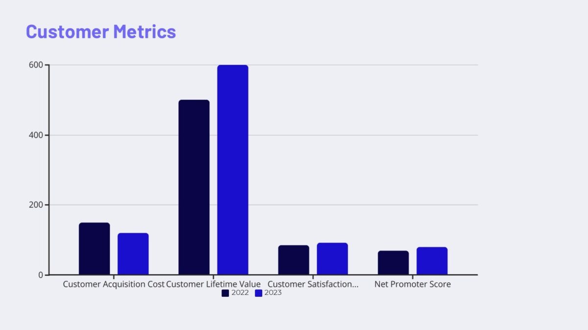 Business Year End PowerPoint Template : 100% Editable PPTx