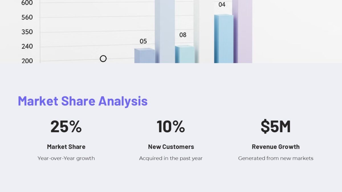 Business Year End PowerPoint Template : 100% Editable PPTx