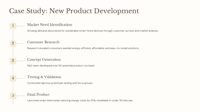 Case Study New Product Development PowerPoint Presentation - PPTUniverse