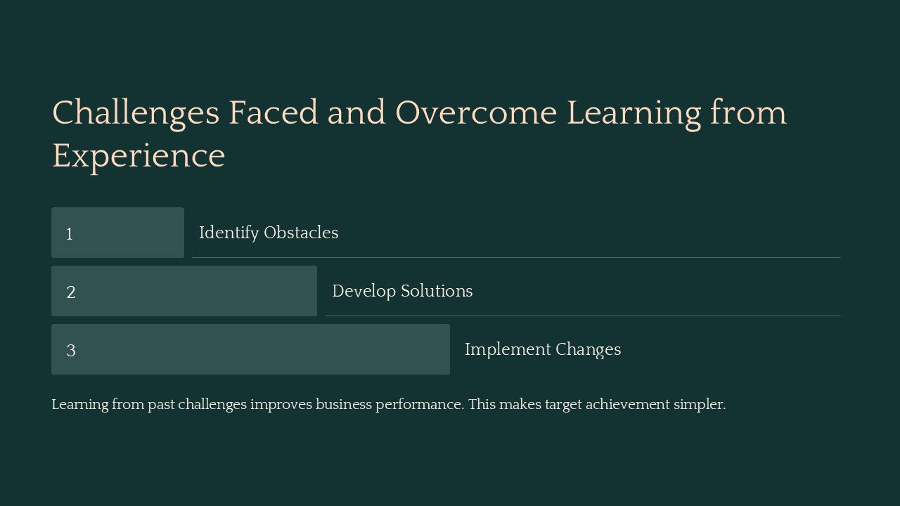 Challenges Faced and Overcome Learning from Experience PowerPoint ...