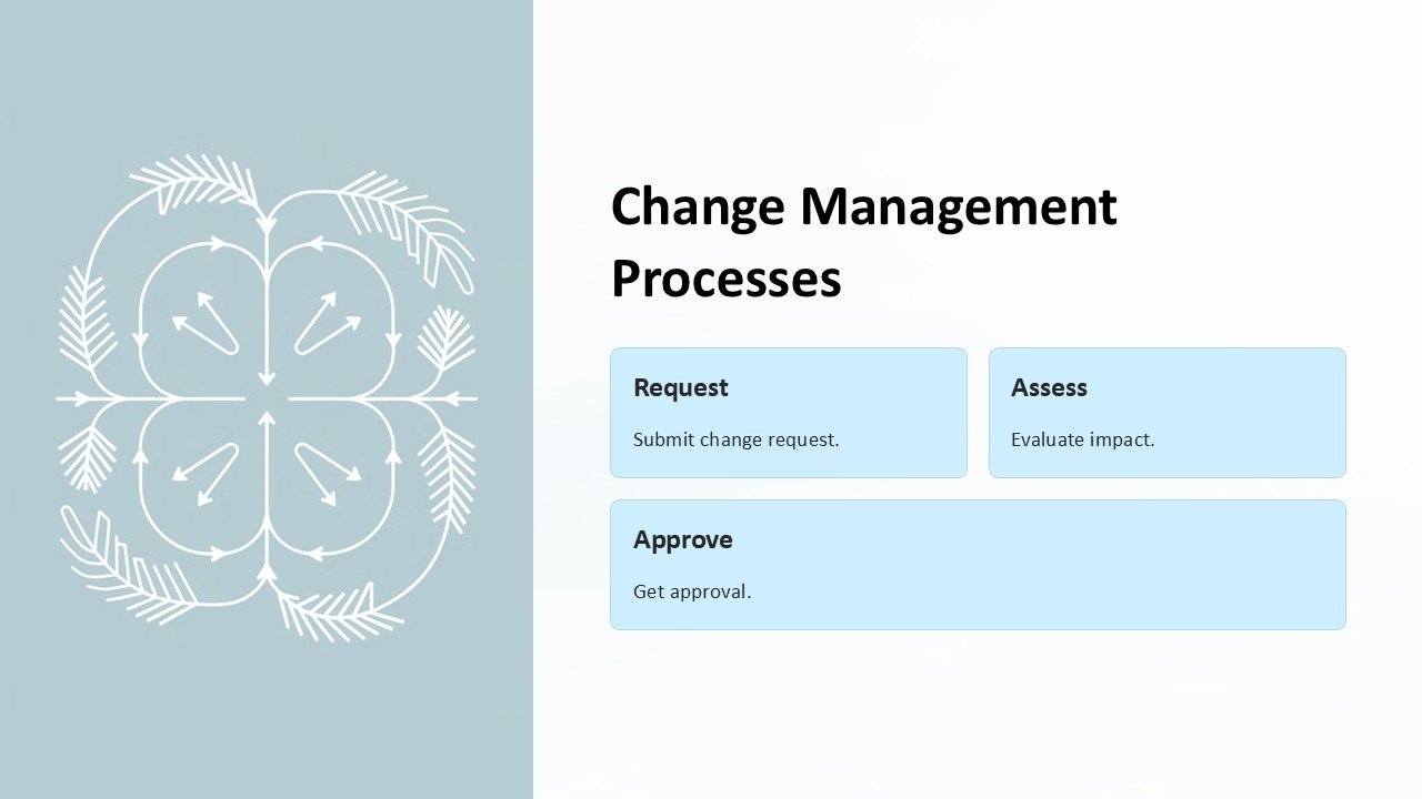 Change Management Processes PowerPoint Presentation : 100% Editable PPTx
