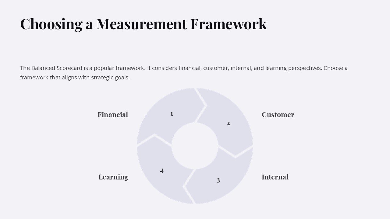 Choosing a Measurement Framework PowerPoint Presentation : 100% ...