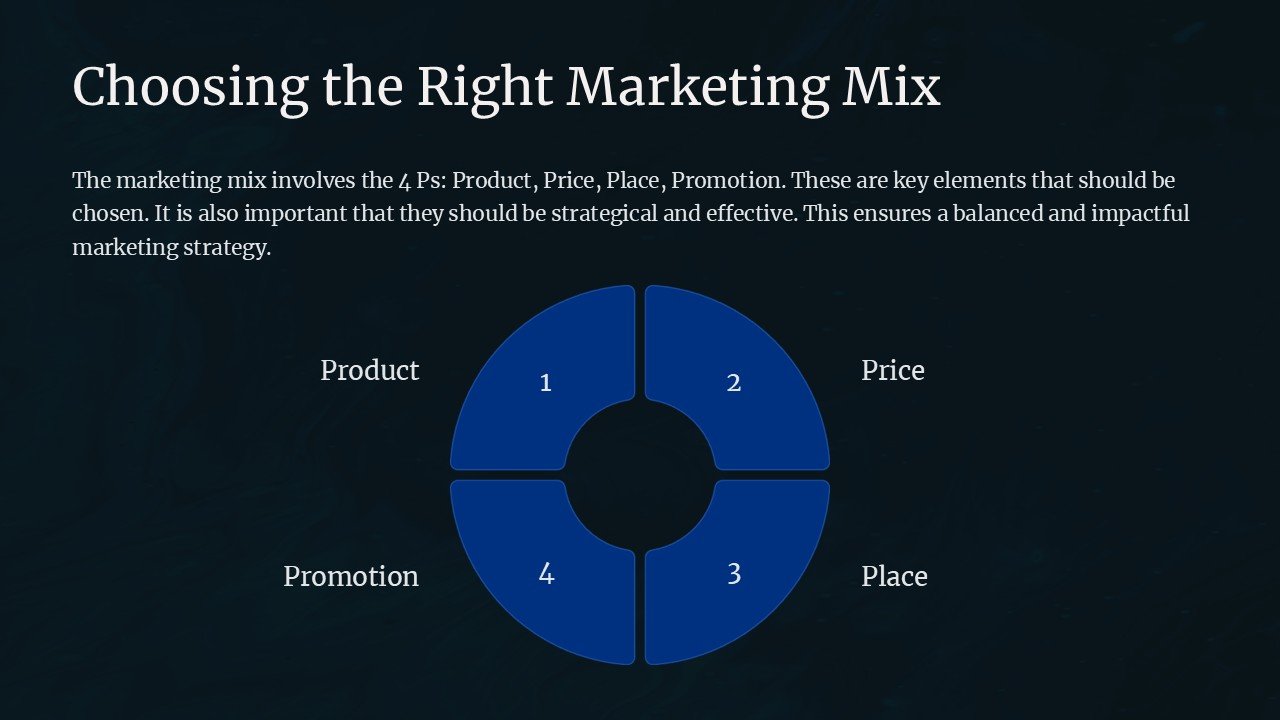 Choosing the Right Marketing Mix PowerPoint Presentation : 100% ...