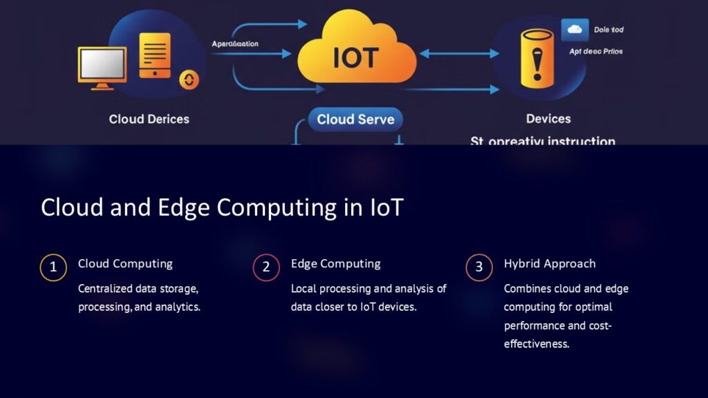 Cloud and Edge Computing in IoT PowerPoint Presentation - PPTUniverse