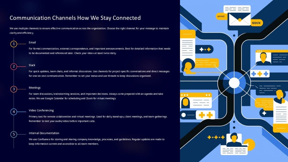 Communication Channels How We Stay Connected PowerPoint Presentation ...