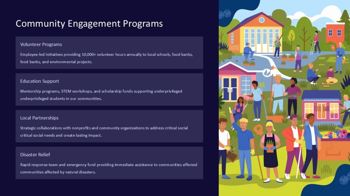 Community Engagement Programs PowerPoint Presentation : 100% Editable PPTx