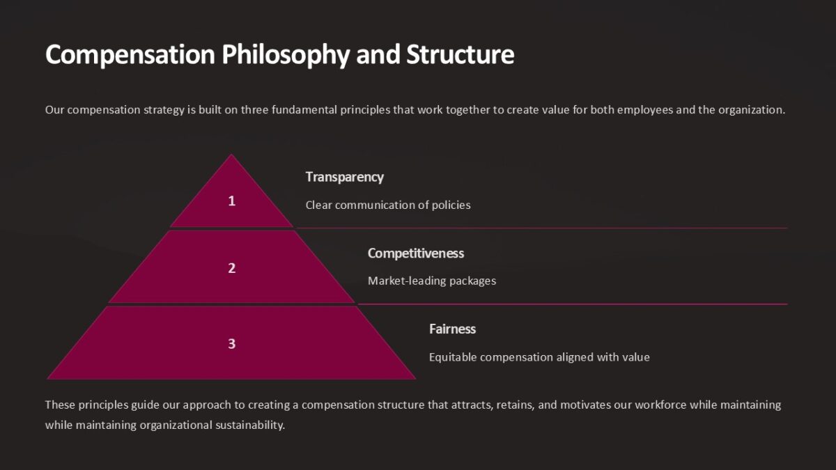 Compensation Philosophy and Structure PowerPoint Presentation : 100% ...