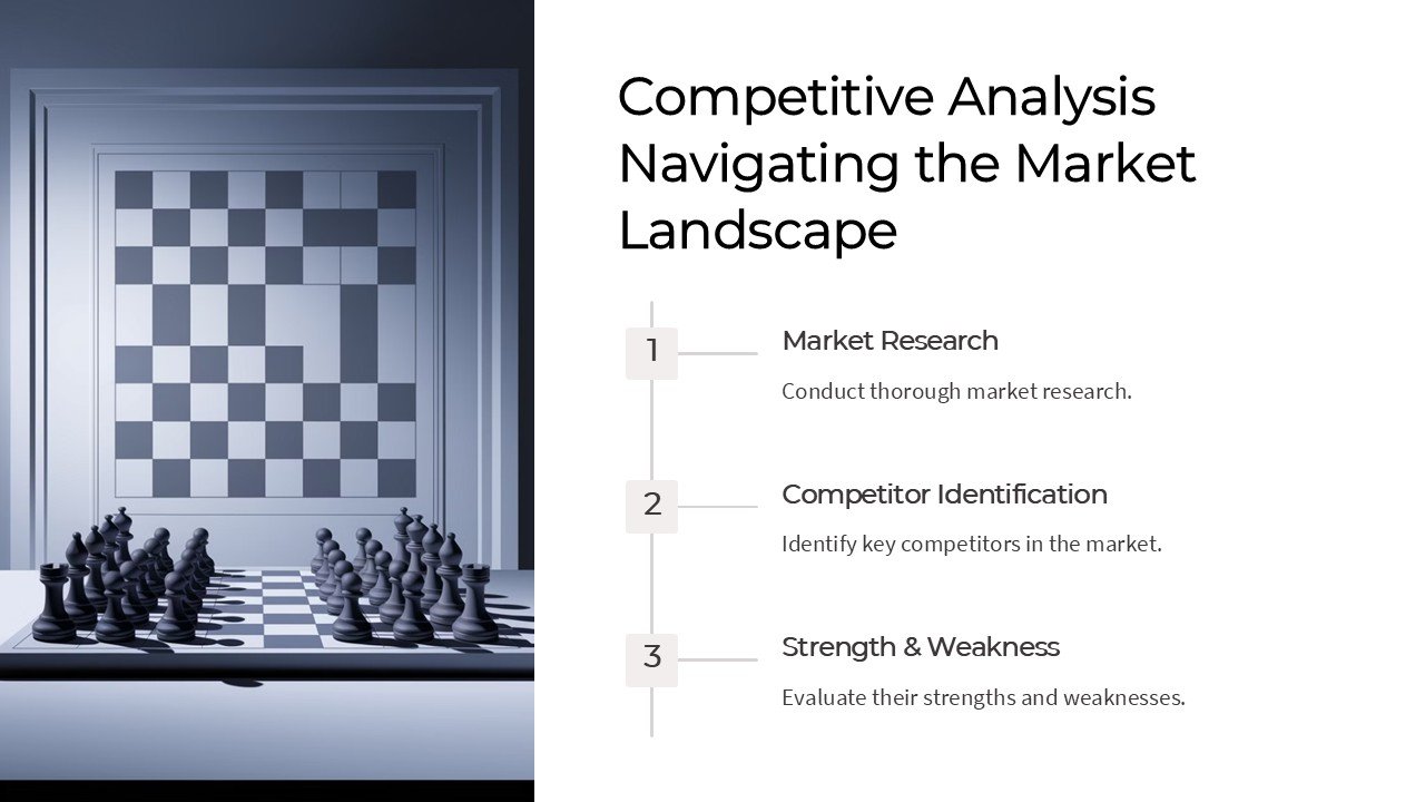 Competitive Analysis Navigating the Market Landscape PowerPoint ...