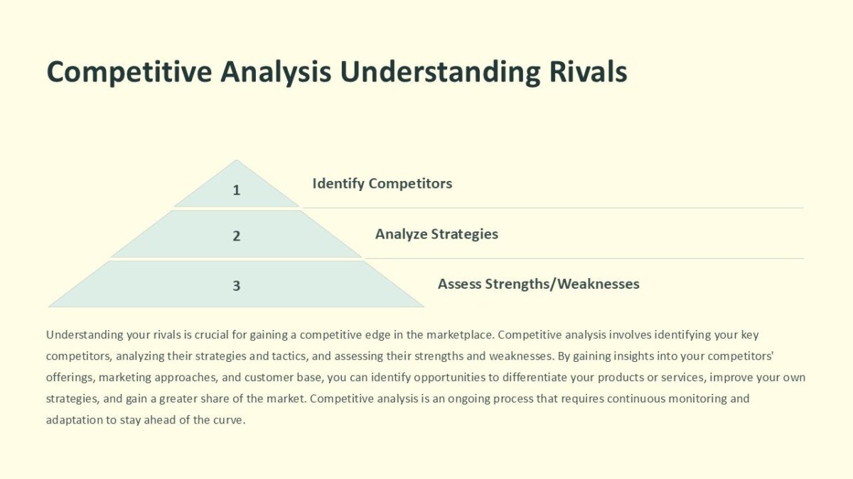 Competitive Analysis Understanding Rivals PowerPoint Presentation ...