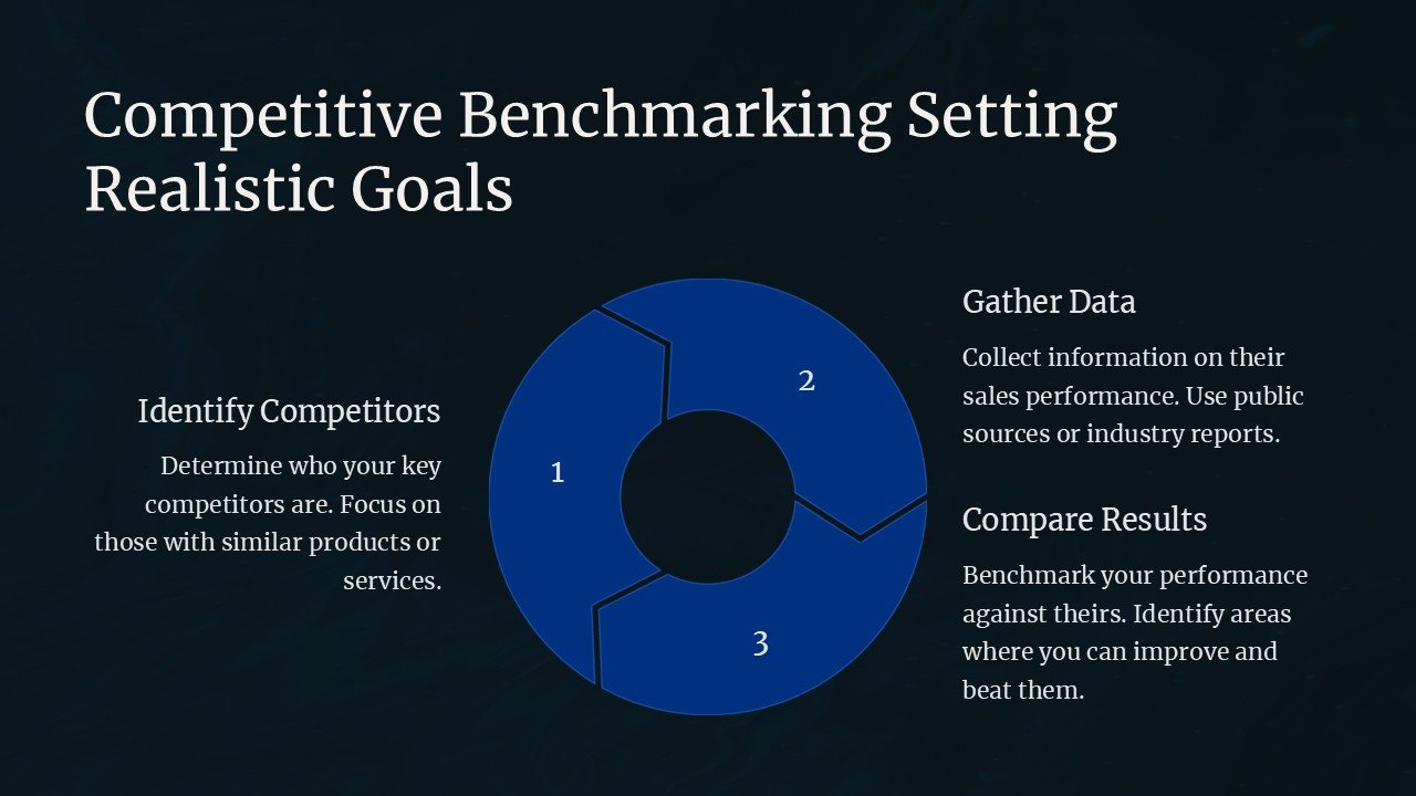 Competitive Benchmarking Setting Realistic Goals PowerPoint ...