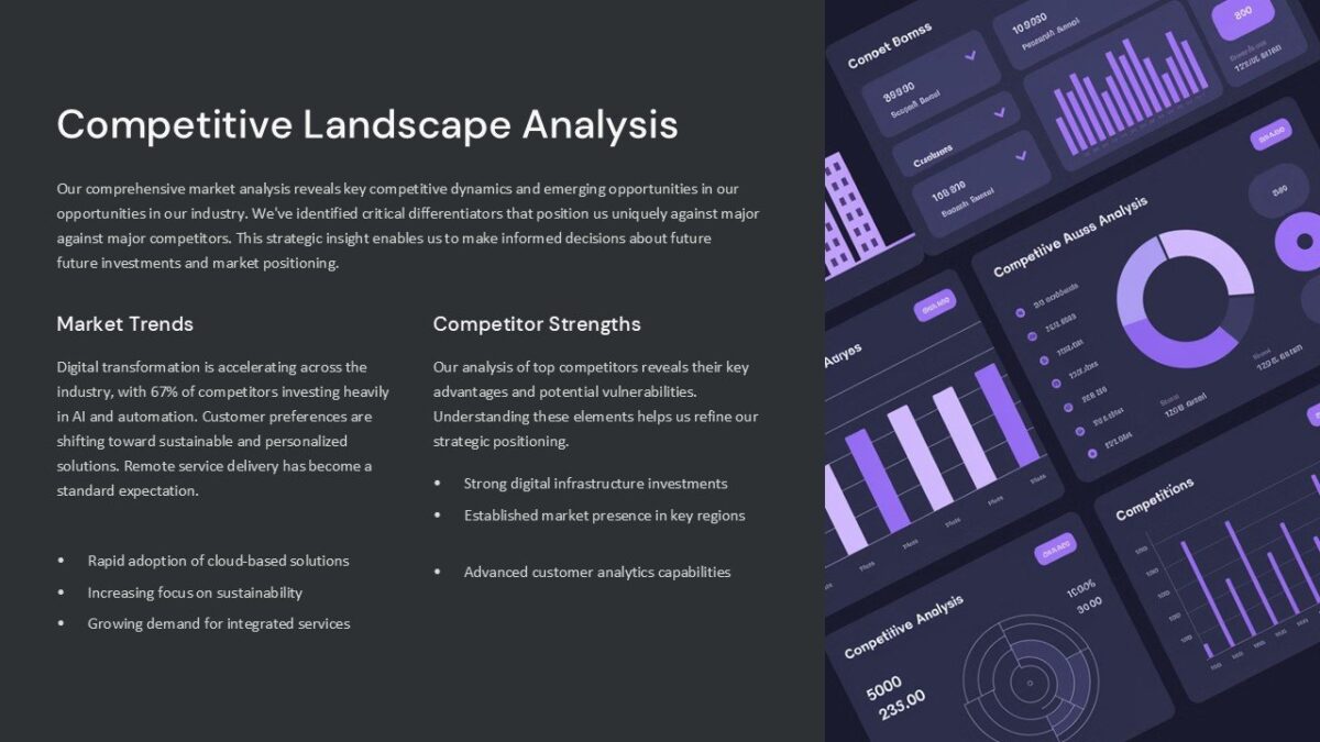 Competitive Landscape Analysis Slide PowerPoint Presentation : 100% ...