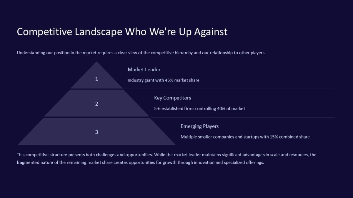 Competitive Landscape Who We're Up Against PowerPoint Presentation ...