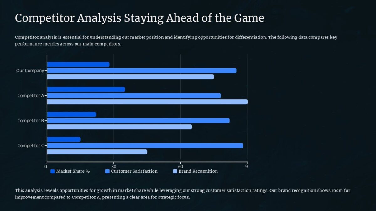 Competitor Analysis Staying Ahead of the Game PowerPoint Presentation ...