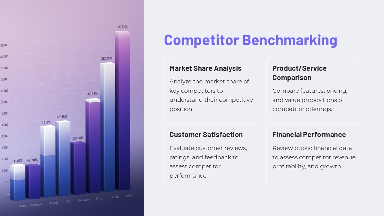 Competitor Benchmarking PowerPoint Presentation - PPTUniverse