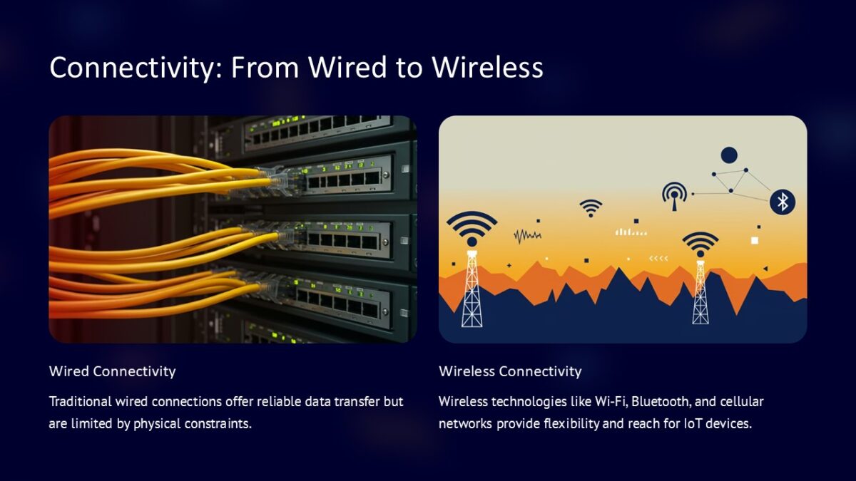 Connectivity From Wired to Wireless PowerPoint Presentation : 100% ...