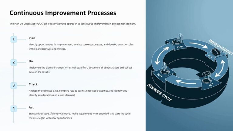 Continuous Improvement Processes PowerPoint Presentation : 100% ...