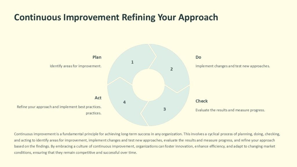 Continuous Improvement Refining Your Approach PowerPoint Presentation ...