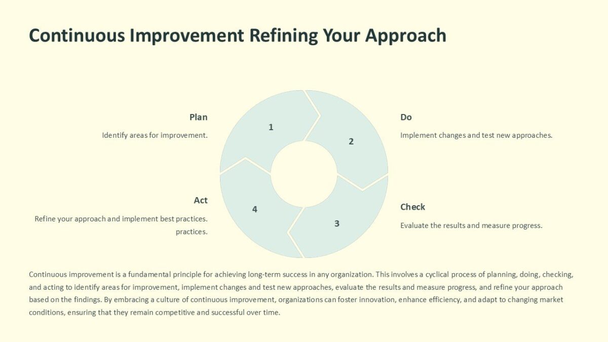 Continuous Improvement Refining Your Approach PowerPoint Presentation ...