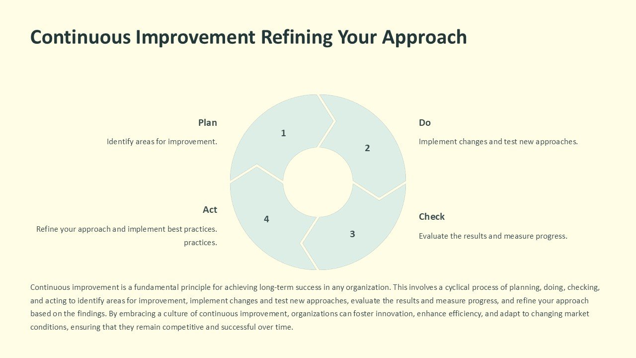 Continuous Improvement Refining Your Approach PowerPoint Presentation ...