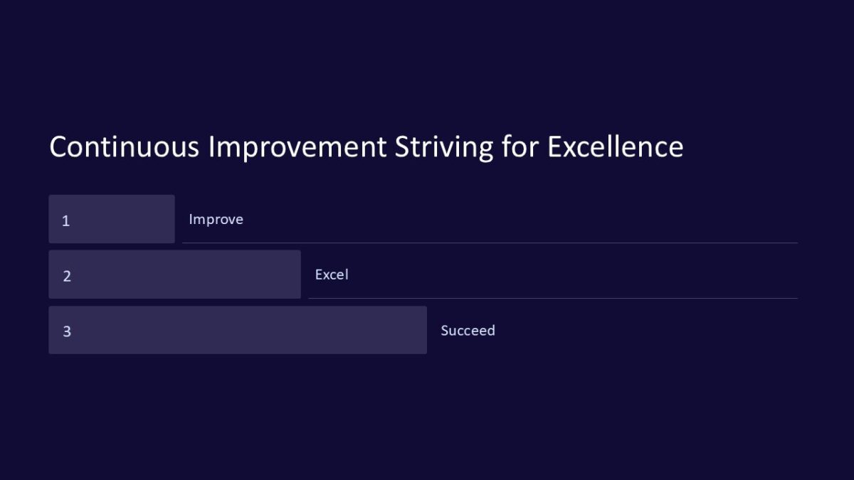 Continuous Improvement Striving for Excellence PowerPoint Presentation ...