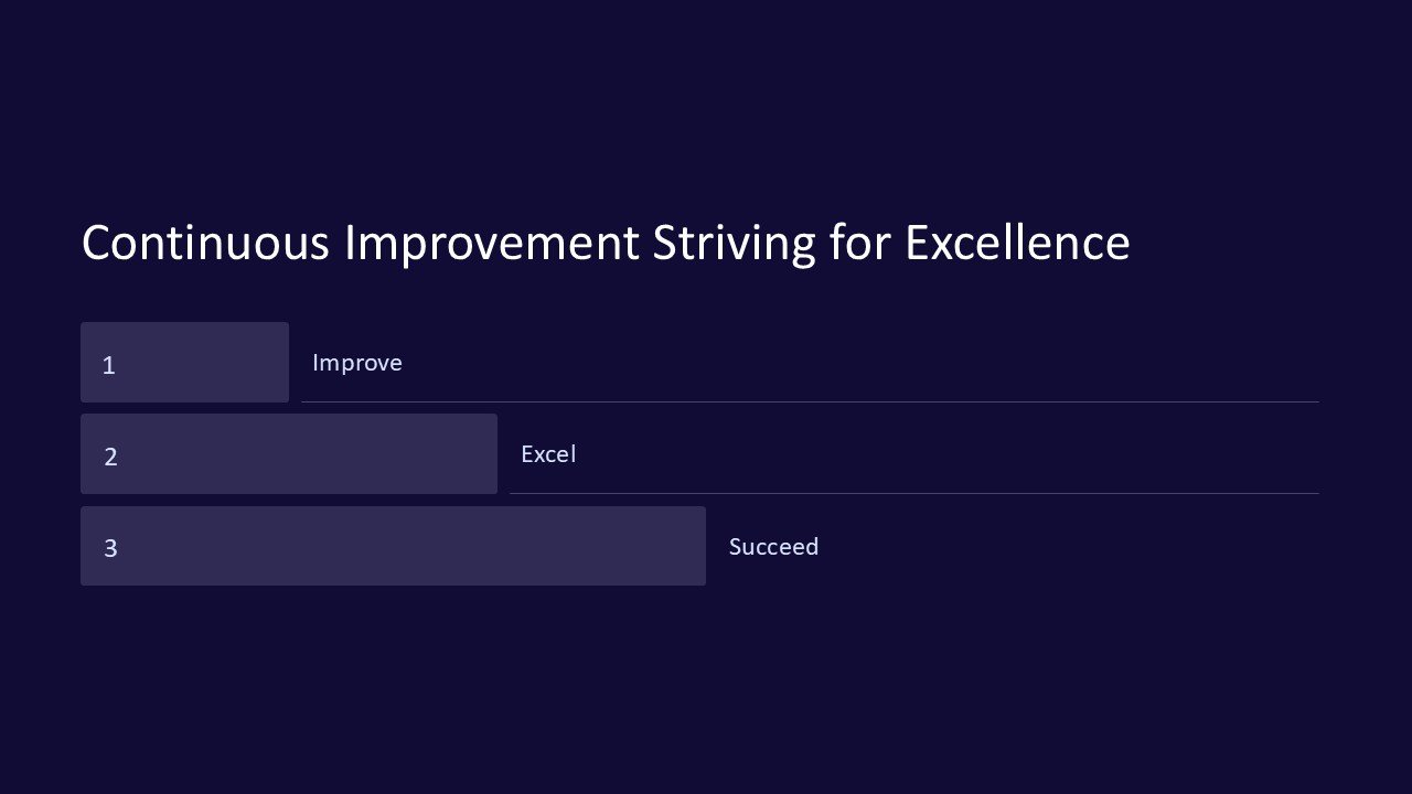 Continuous Improvement Striving for Excellence PowerPoint Presentation - PPTUniverse