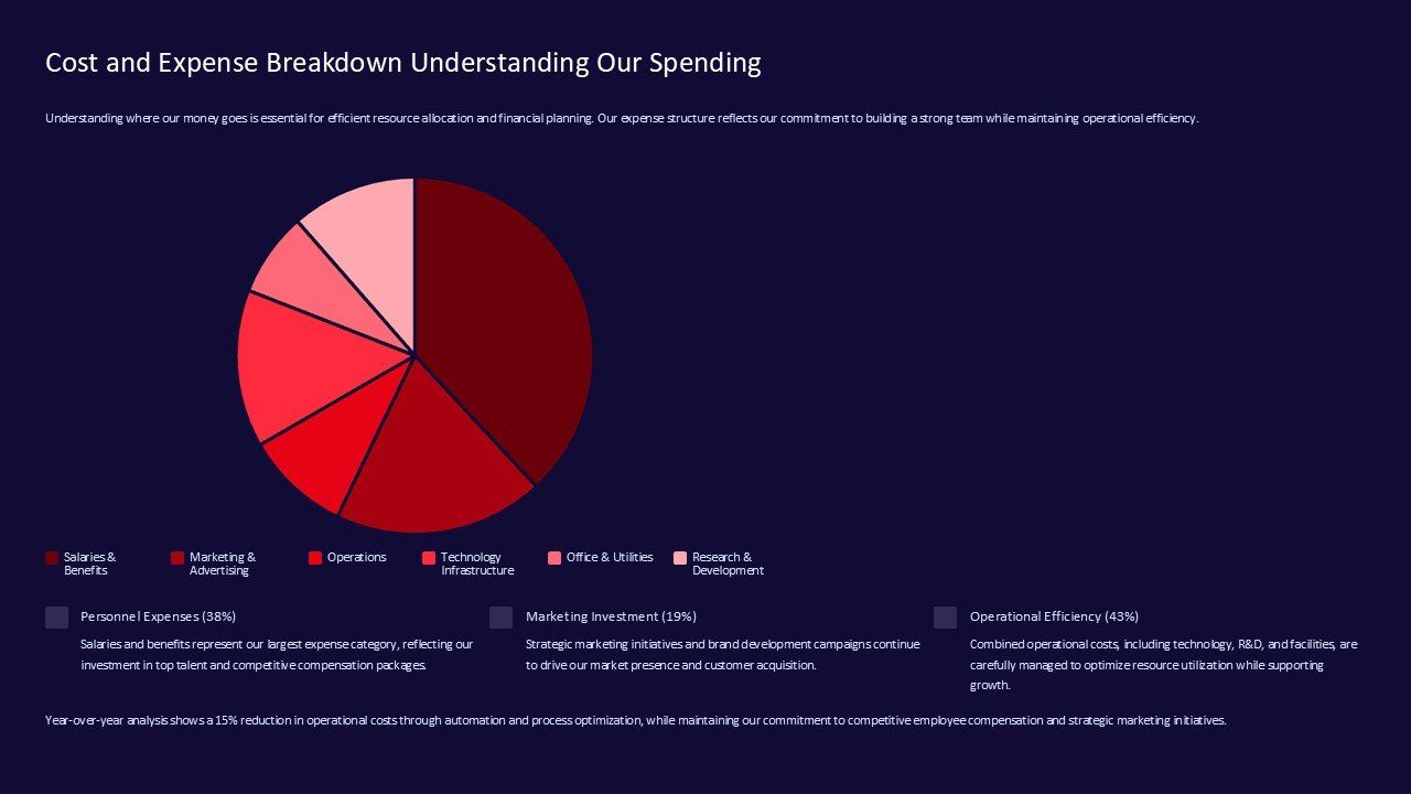 Cost and Expense Breakdown Understanding Our Spending PowerPoint ...