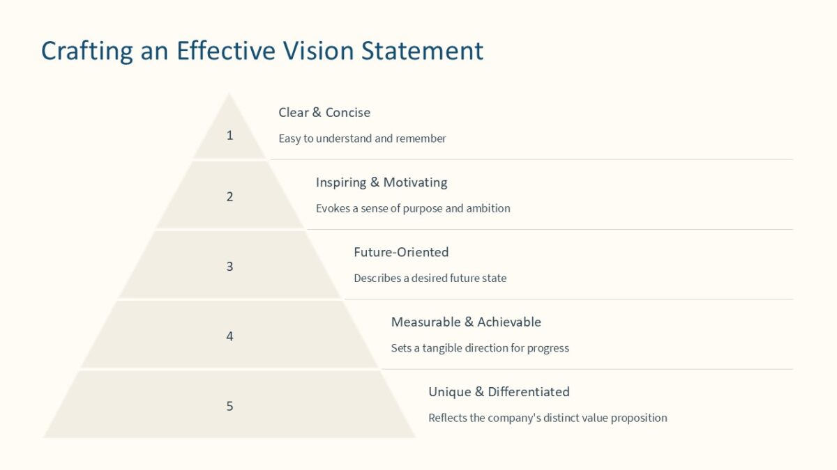 Crafting an Effective Vision Statement PowerPoint Presentation : 100% ...
