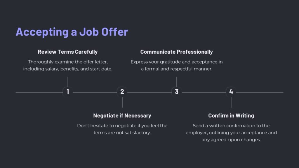 Create a Career Roadmap PowerPoint Template : 100% Editable PPTx