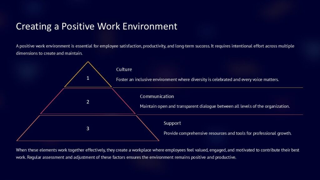 Creating a Positive Work Environment PowerPoint Presentation : 100% ...