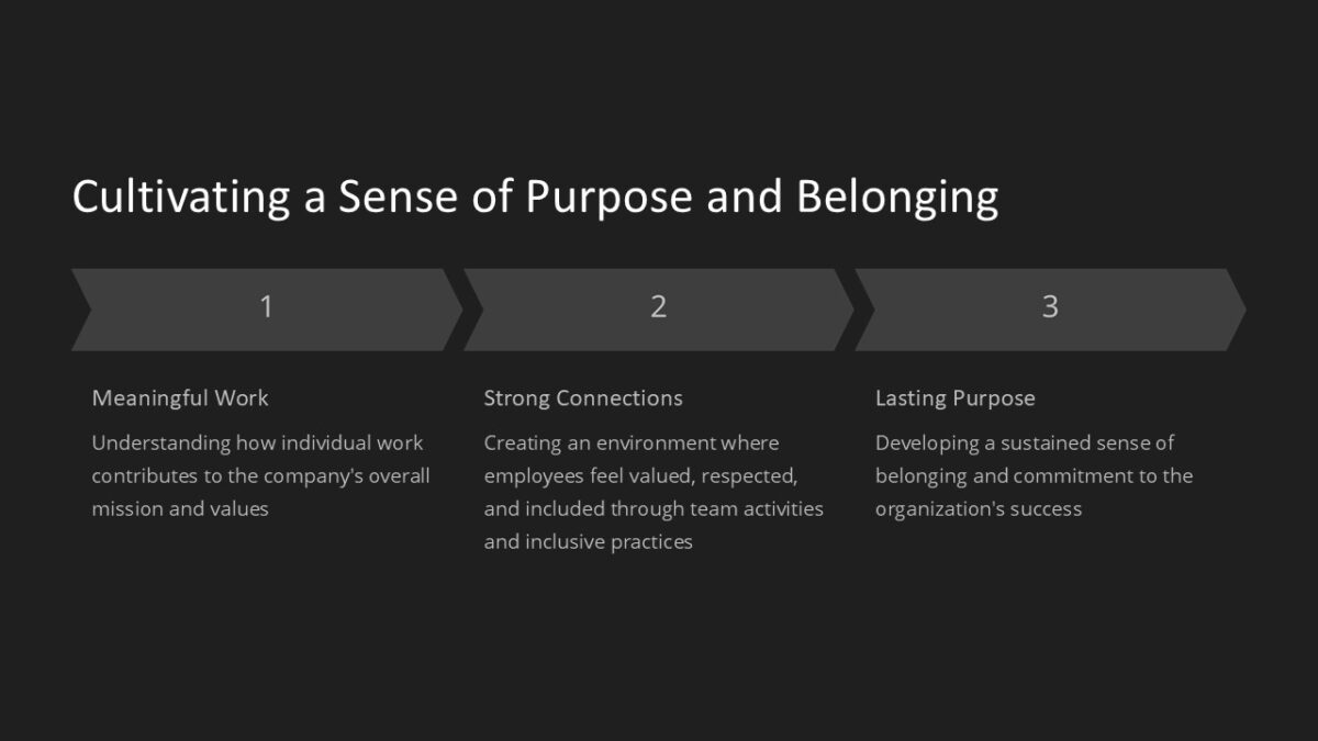 Cultivating a Sense of Purpose and Belonging PowerPoint Presentation ...