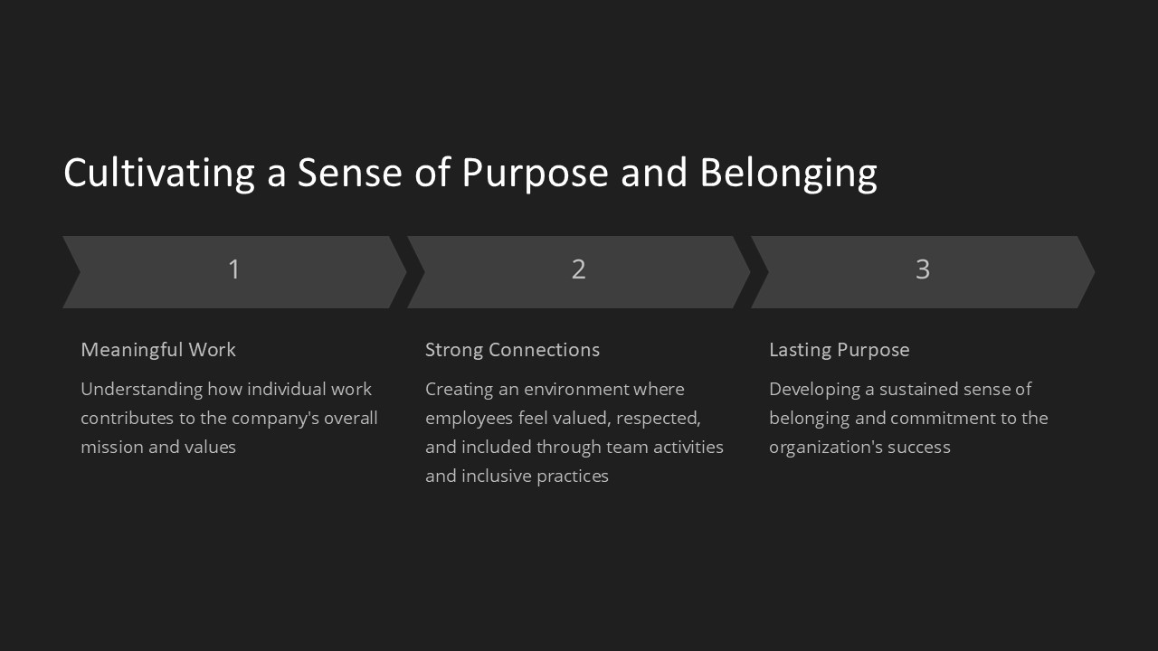 Cultivating a Sense of Purpose and Belonging PowerPoint Presentation ...