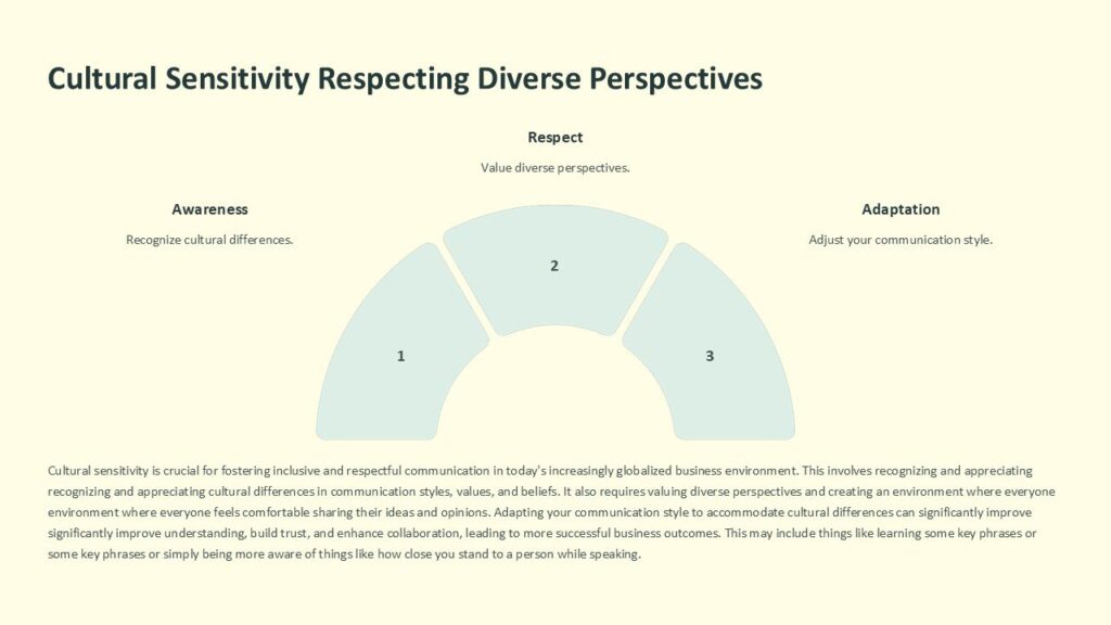 Cultural Sensitivity Respecting Diverse Perspectives PowerPoint ...