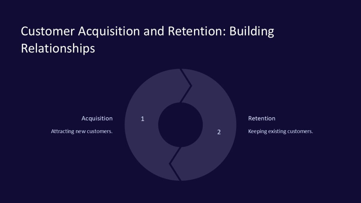Customer Acquisition and Retention Building Relationships PowerPoint ...