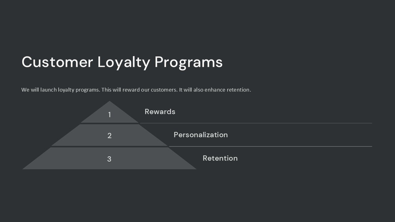 Customer Loyalty Programs PowerPoint Presentation : 100% Editable PPTx