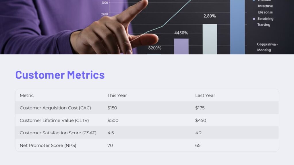 Customer Metrics PowerPoint Presentation : 100% Editable PPTx