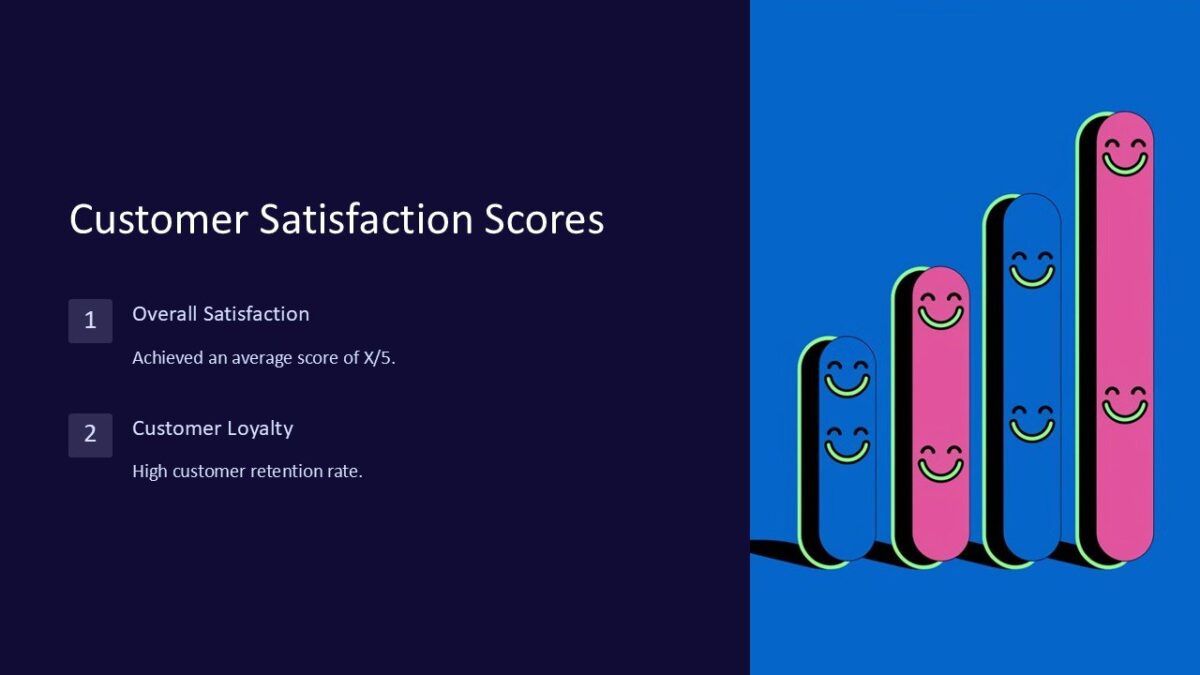 Customer Satisfaction Scores PowerPoint Presentation : 100% Editable PPTx