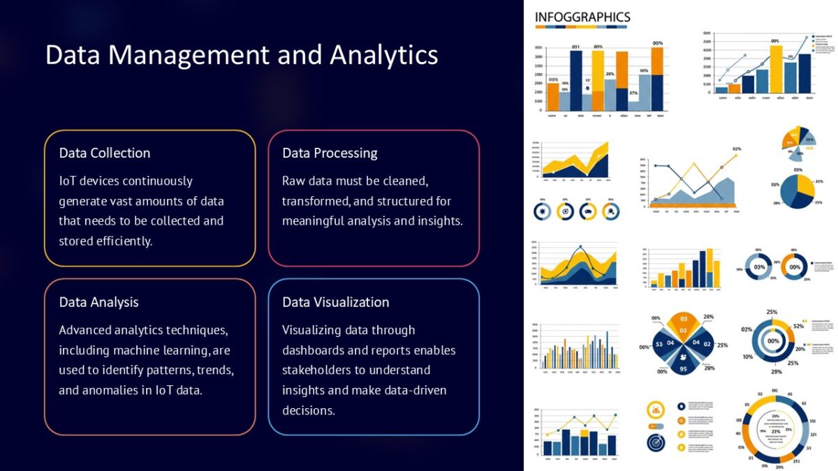 Data Management and Analytics PowerPoint Presentation - PPTUniverse