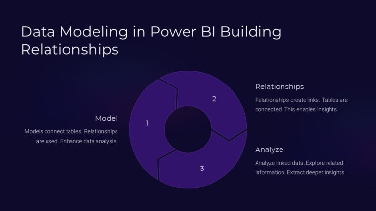 Data Modeling in Power BI Building Relationships PowerPoint Presentation : 100% Editable PPTx