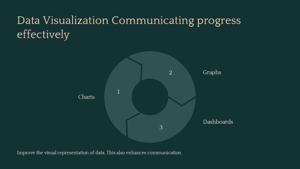 Data Visualization Communicating progress effectively PowerPoint Presentation - PPTUniverse