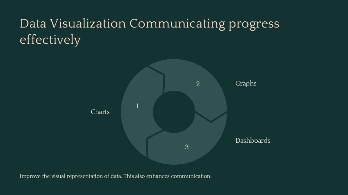 Data Visualization Communicating progress effectively PowerPoint Presentation : 100% Editable PPTx