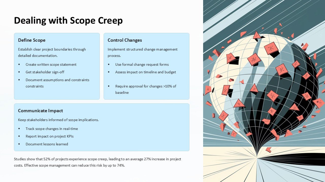 Dealing with Scope Creep PowerPoint Presentation : 100% Editable PPTx